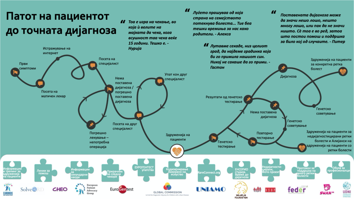 Community Engagement Task Force – Solve-RD